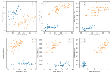 SMOTE oversampling for better machine learning classification | Domino