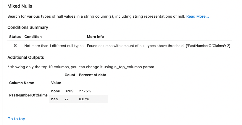 Using Deepchecks For High Standard Machine Learning Model Validation
