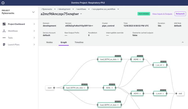 AI workflow | Domino Data Lab