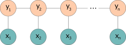 Using a BiLSTM-CRF network to build a named entity recognition model