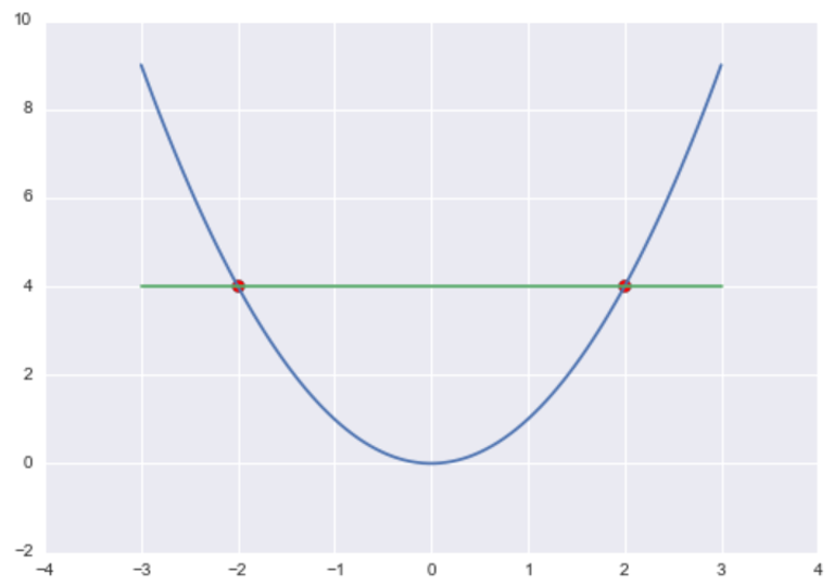Density-based clustering and cluster analysis | Domino Data Lab