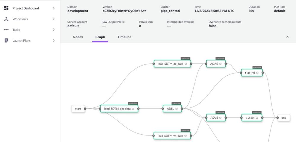 Domino changes the game for AI workflows | Domino