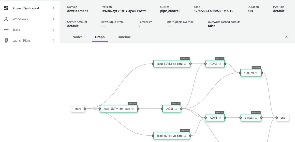 Model training in machine learning: What it is and why it’s important