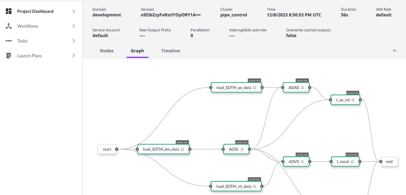 Data Science Tools: Understanding the Multiverse