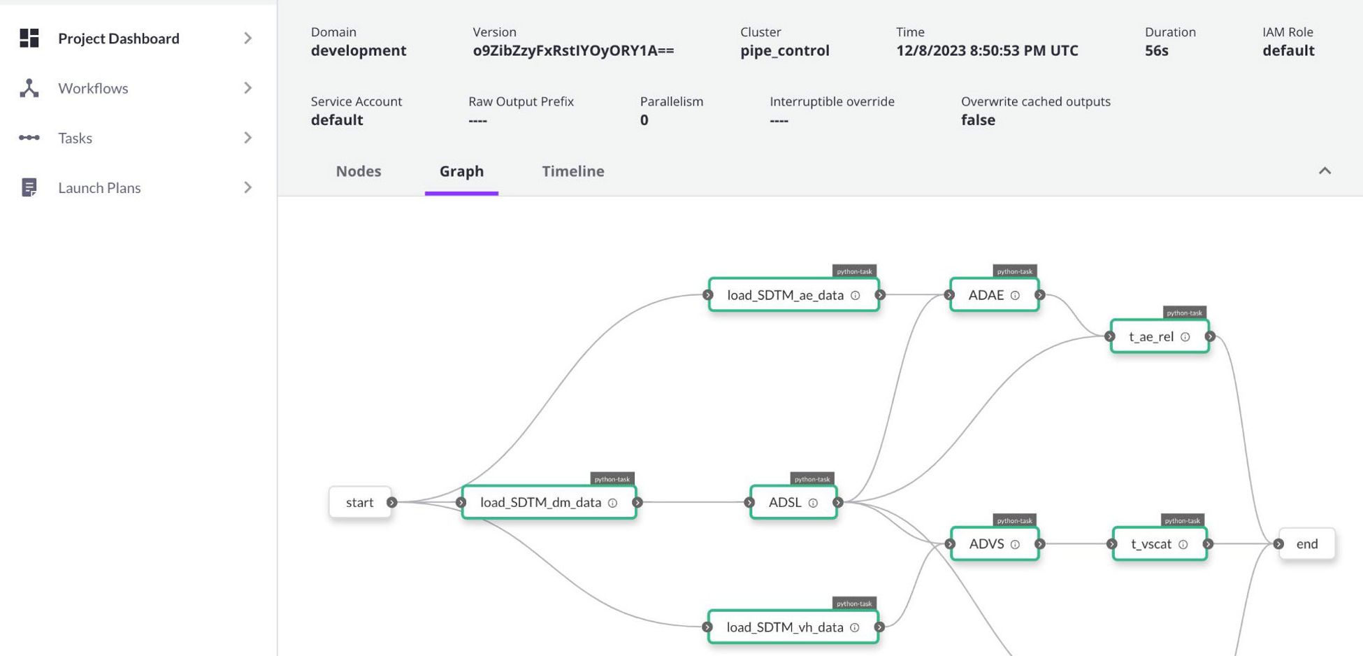 The Case for Reproducible Data Science | Domino Data Lab
