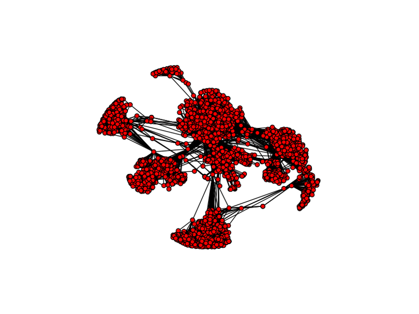 Social Network Analysis in Python with NetworkX