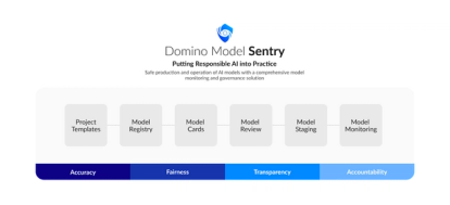 Enabling Enterprise Responsible AI: Announcing Domino Model Sentry