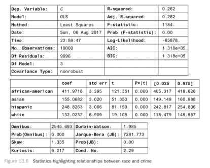 Understanding Causal Inference