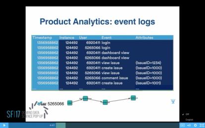 How Atlassian Uses Data Science to Improve Collaboration