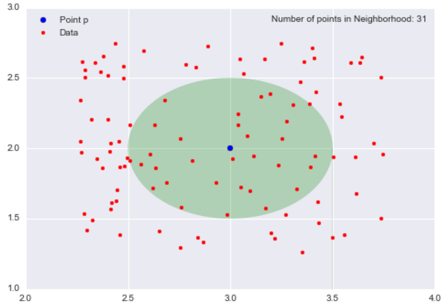 Density-based clustering and cluster analysis | Domino Data Lab