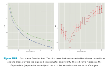 Clustering in R | a guide to clustering analysis with popular methods