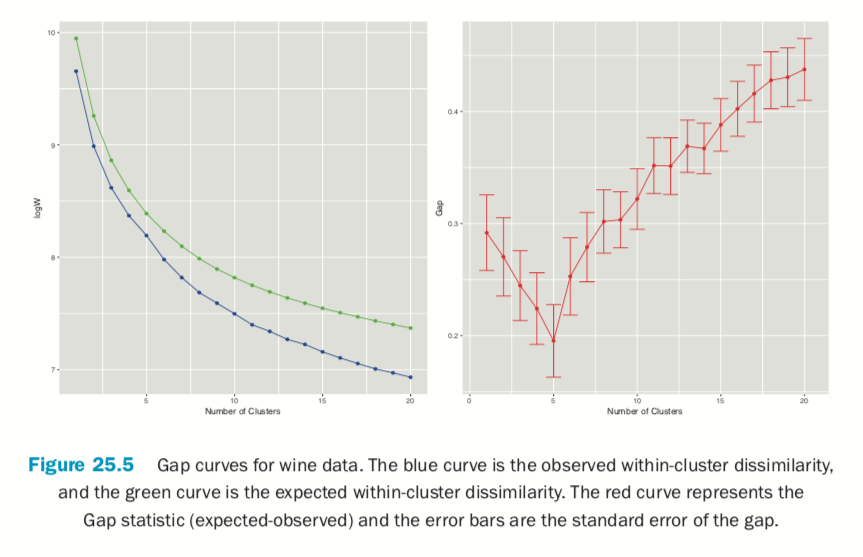 Clustering in R | a guide to clustering analysis with popular methods