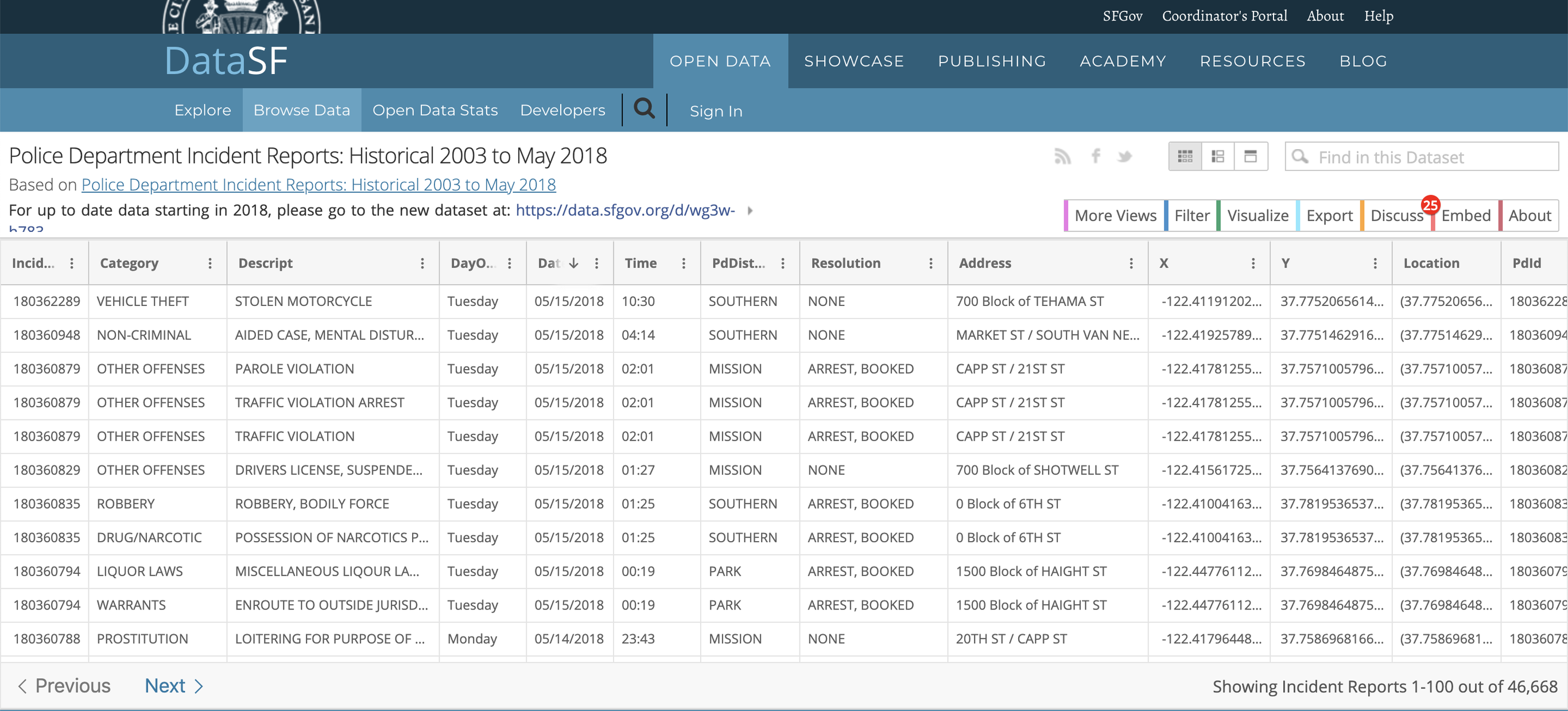 Creating Interactive Crime Maps with Folium & Python