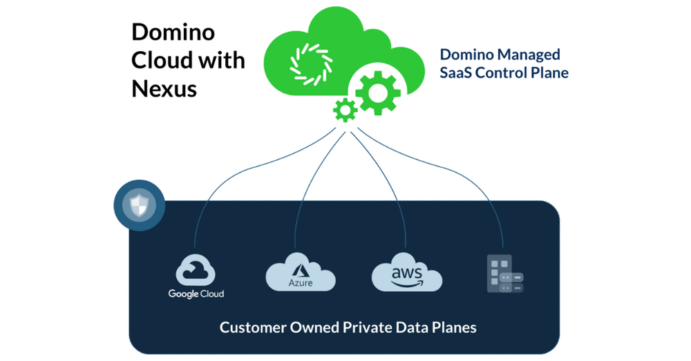 Hybrid & Multi-Cloud AI Infrastructure Made Easy with Domino Nexus for Domino Cloud