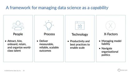Managing Data Science as a Capability