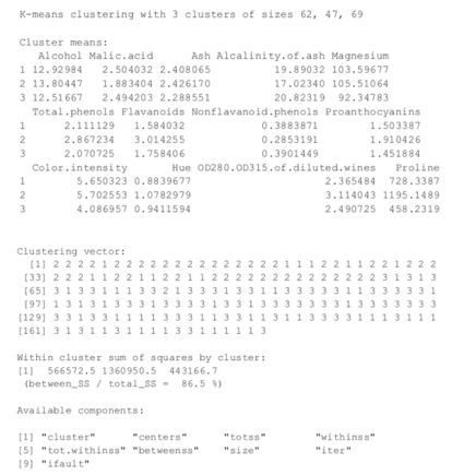 A Guide to Clustering Analysis in R
