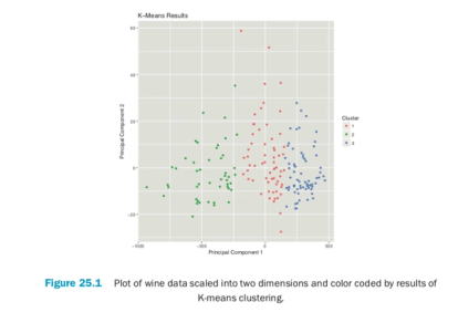 A Guide to Clustering Analysis in R