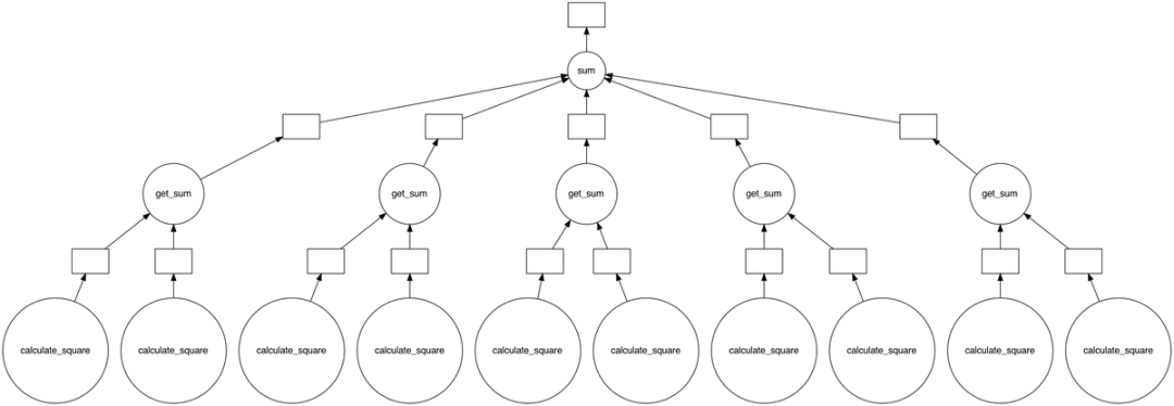 Parallel Computing With Dask A Step By Step Tutorial
