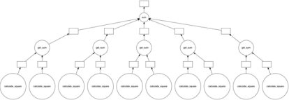 Parallel Computing with Dask: A Step-by-Step Tutorial