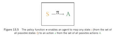 Deep Reinforcement Learning with Python and Keras