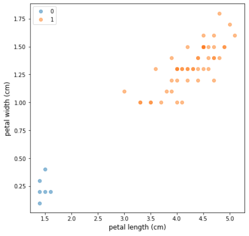 Synthetic Minority Oversampling (SMOTE) in ML: Techniques & Examples