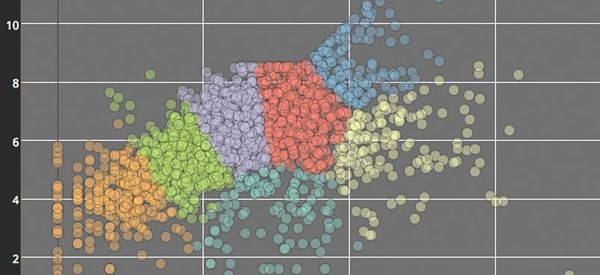 Visualizing Machine Learning with Plotly and Domino