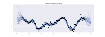 Fitting Gaussian Process Models with Examples in Python