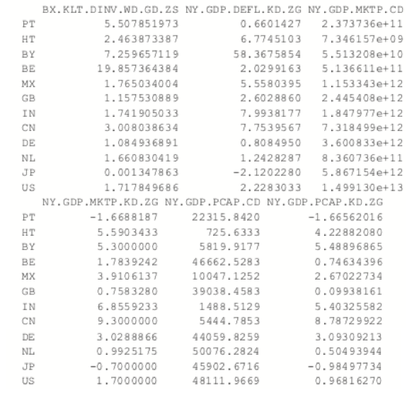 A Guide to Clustering Analysis in R