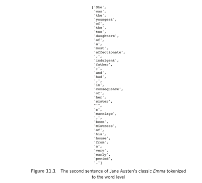 Building Natural Language Processing Models with Keras
