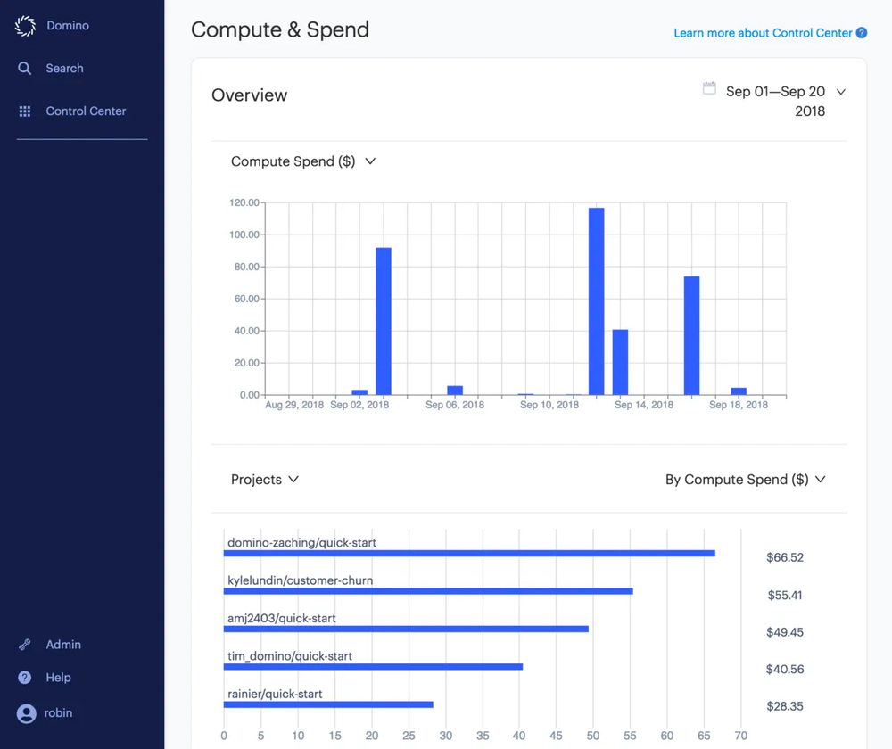 Domino | Solutions | Use Cases - Cloud Data Science