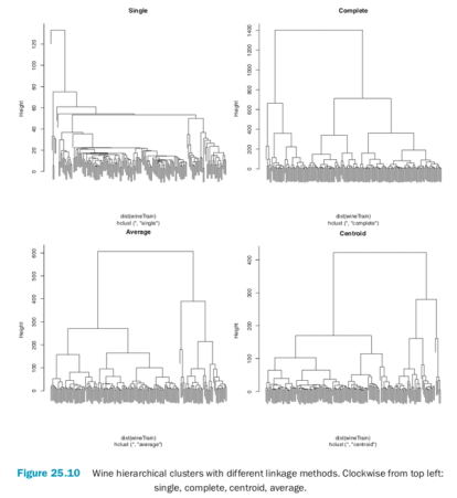 A Guide to Clustering Analysis in R