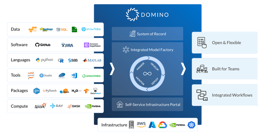 Domino Data Lab Pricing