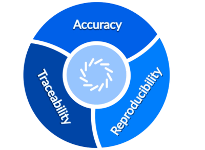 Clinical Development | Domino Data Lab