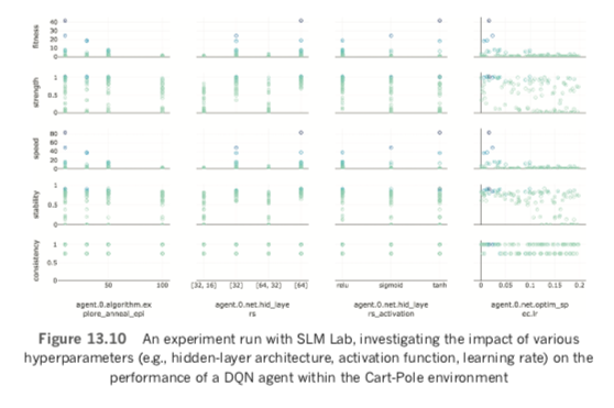 Deep Reinforcement Learning with Python and Keras
