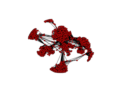 Social Network Analysis in Python with NetworkX