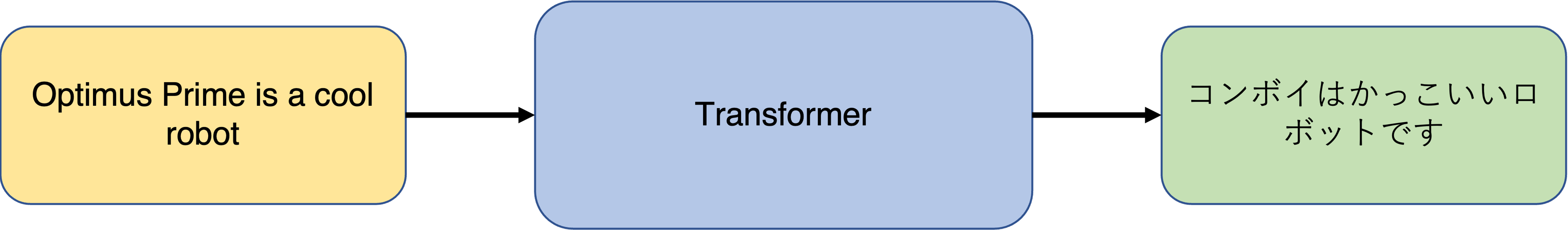 Transformers Models in Machine Learning: Self-Attention to the Rescue