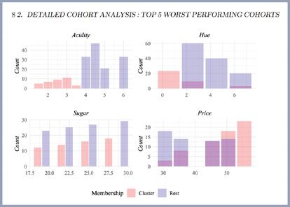 Integrated Model Monitoring in Domino | Domino Data Lab