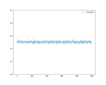 Reinforcement Learning: The K-armed Bandit Problem