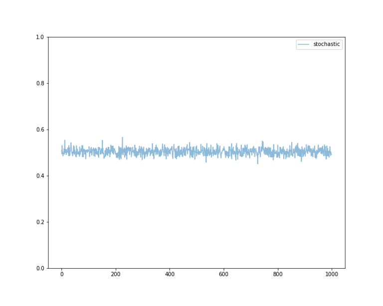 Reinforcement Learning: The K-armed Bandit Problem