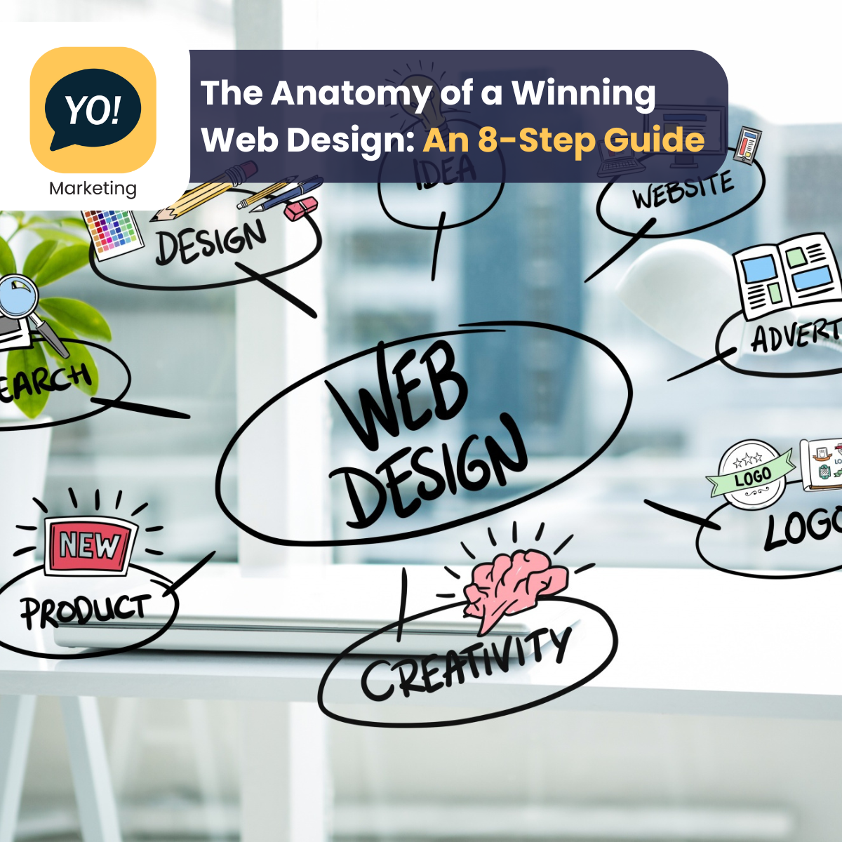 The Anatomy of a Winning Web Design: An 8-Step Guide | Yo Marketing