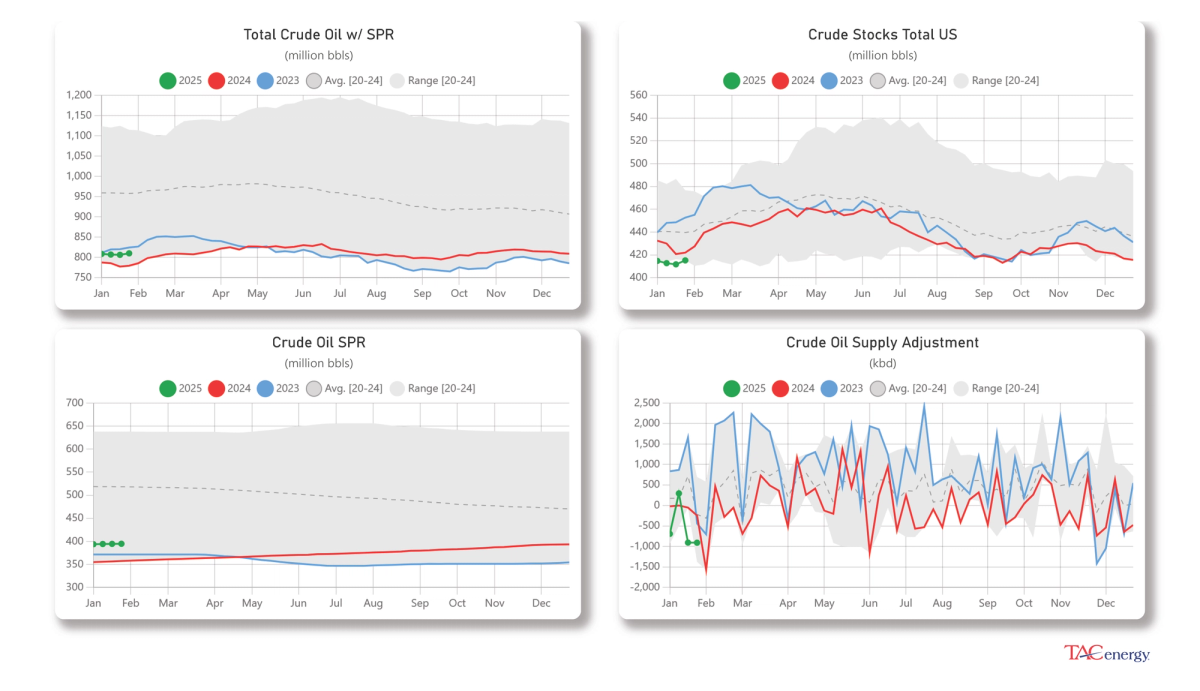 Market Talk | Diesel Demand At 3 Year High Last Week Market Talk | Diesel Demand At 3 Year High Last Week