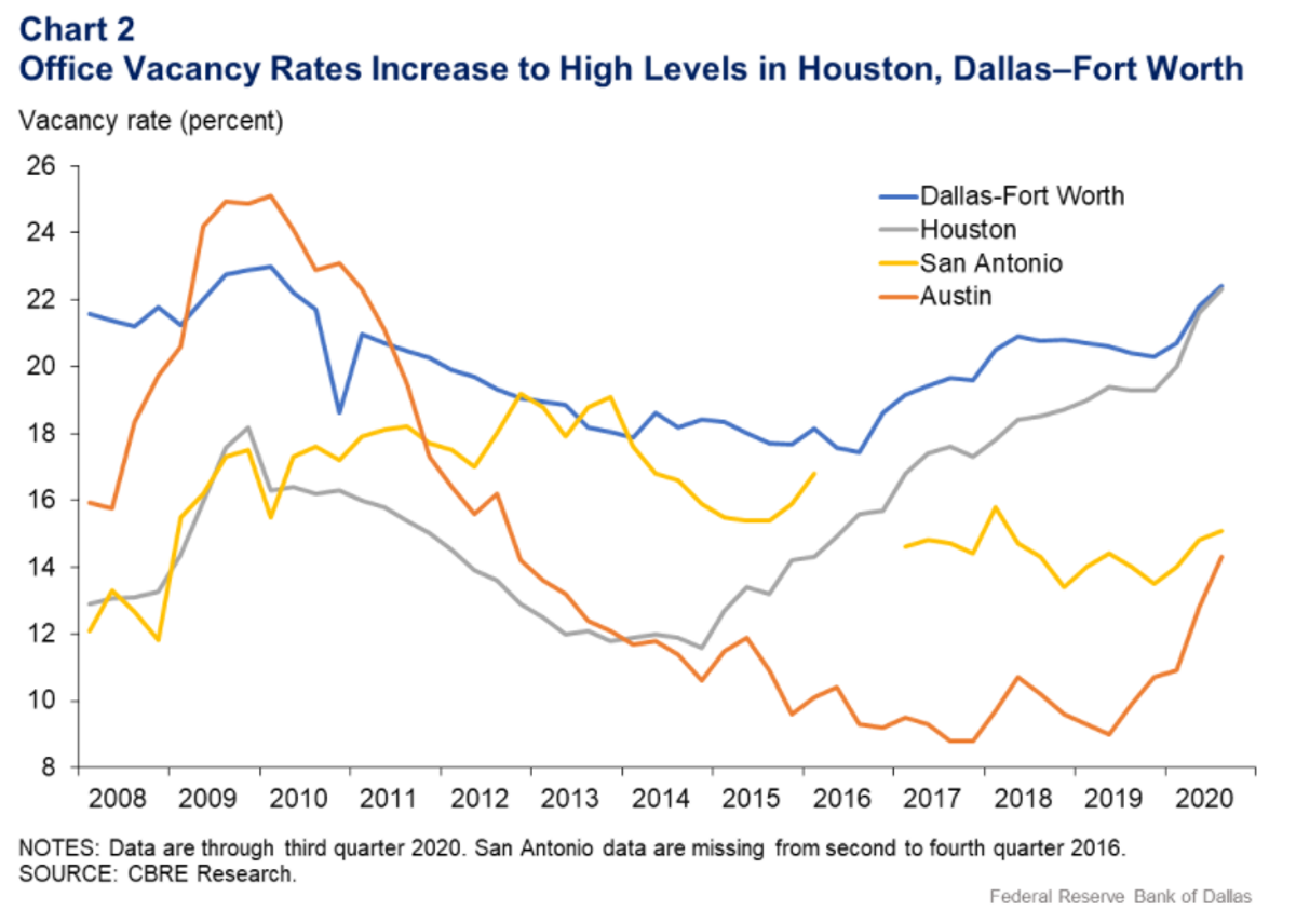 Market Talk | Energy Prices Left In Technical Limbo