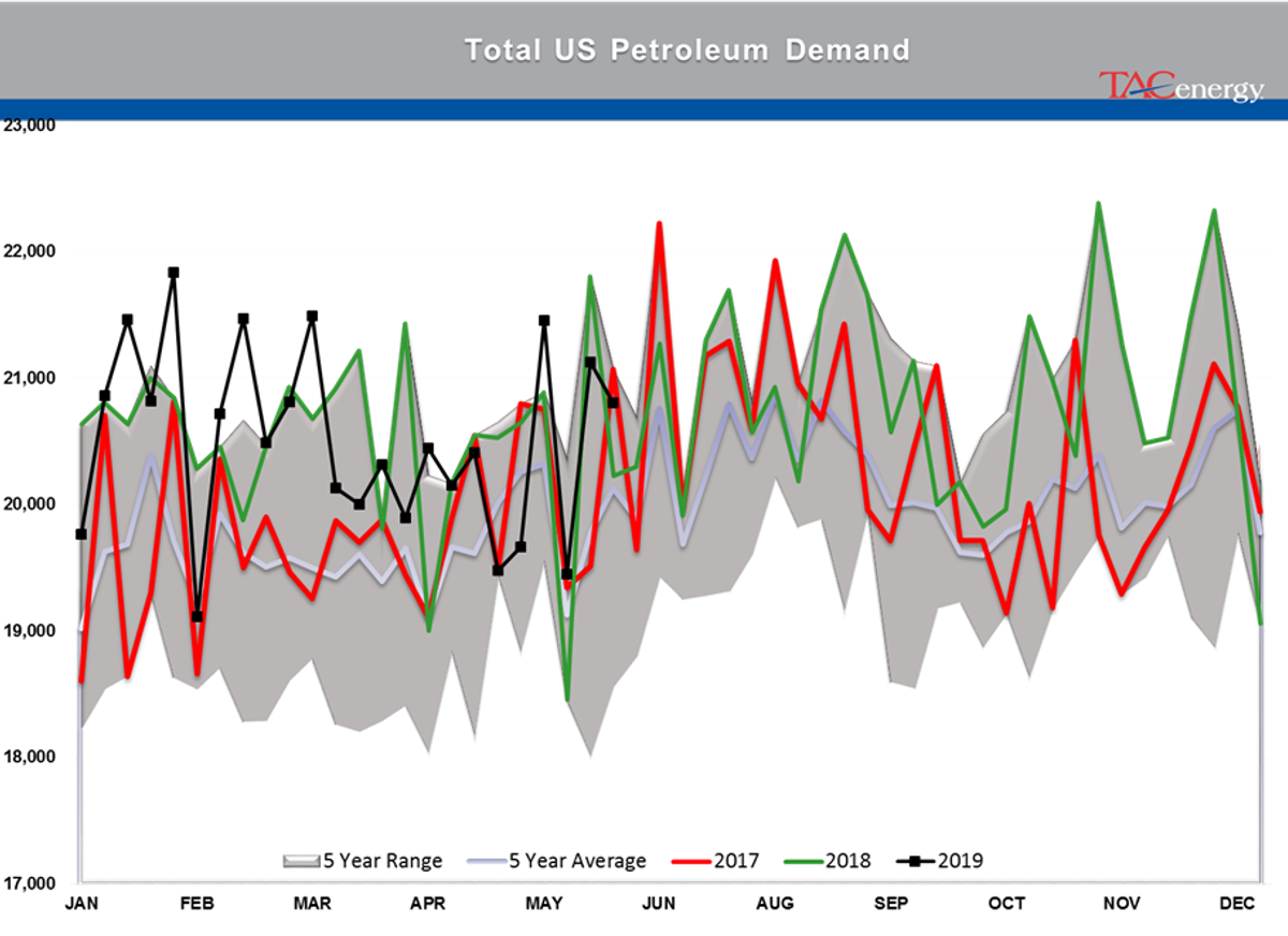 Market Talk | Drawdown Across Board In Energy Stockpiles