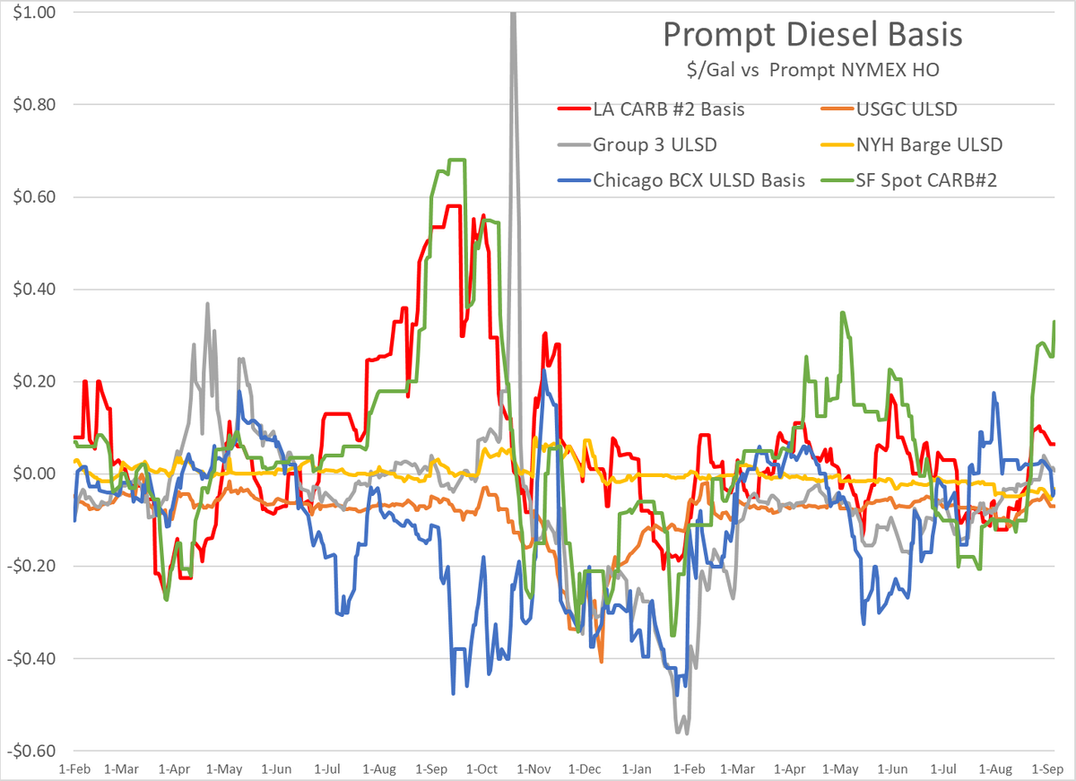 Market Talk | RBOB Gasoline Futures Are Trying To Lead The Energy ...