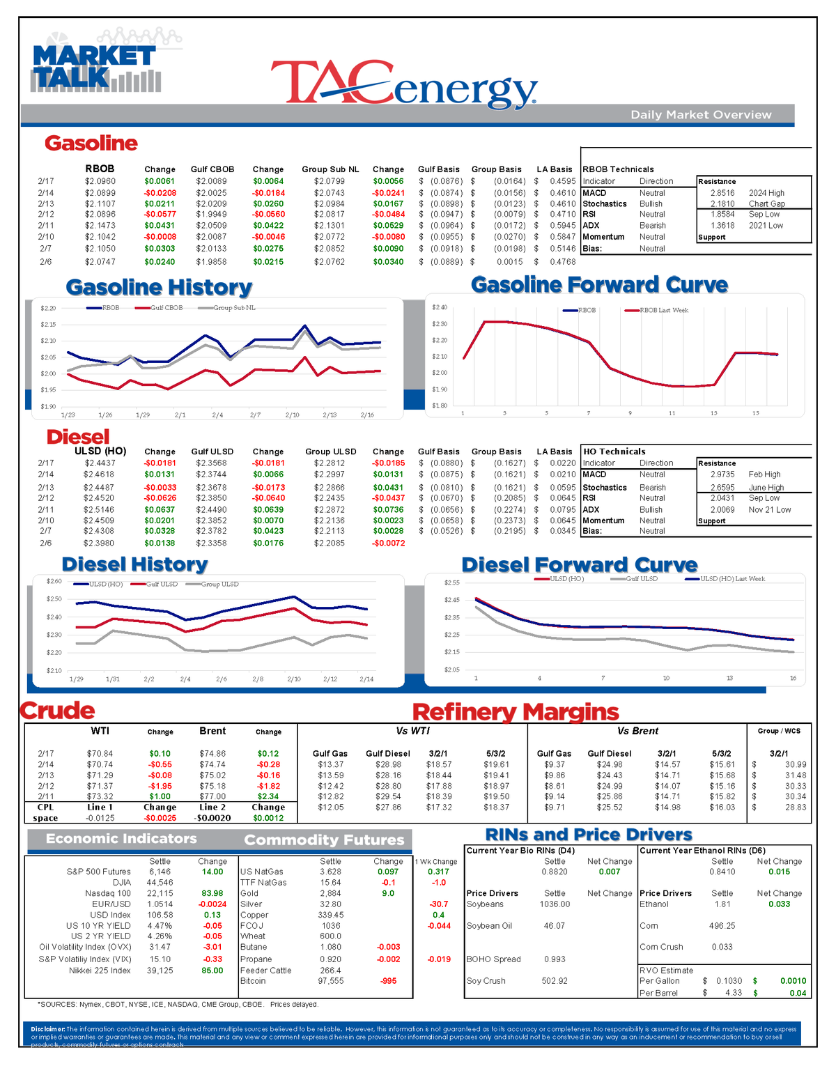 Market Talk | Regret Over Heavy Post Election Sales As D4 And D6 Reach ...