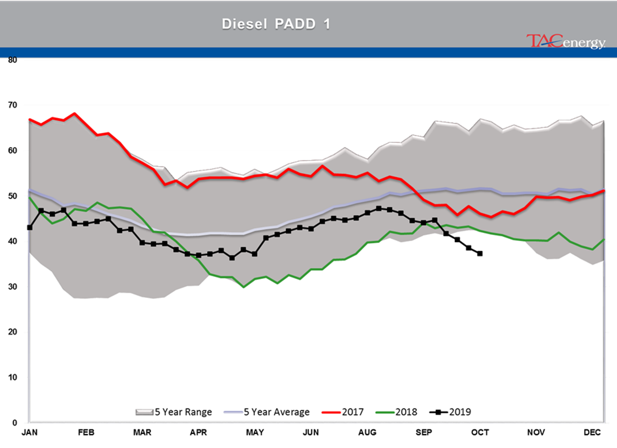 Market Talk | Large Crude Oil Inventory Build