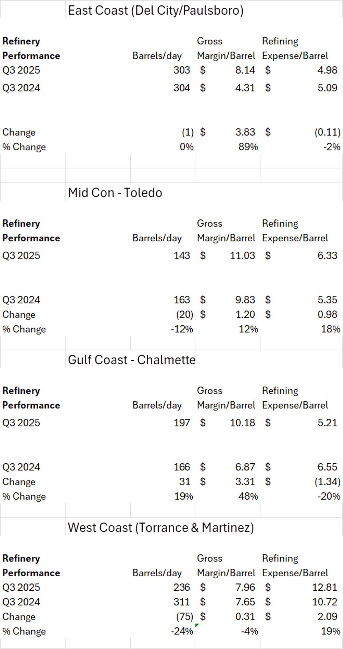 Market Talk | Mixed Bag To Kick Off Halloween Trading In Energy Markets