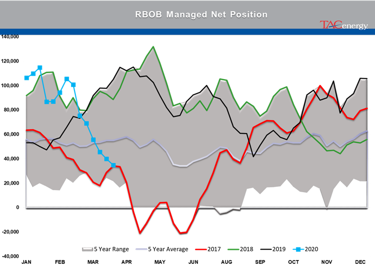Market Talk | Oil Production Cuts Fall Short Of Demand Drop