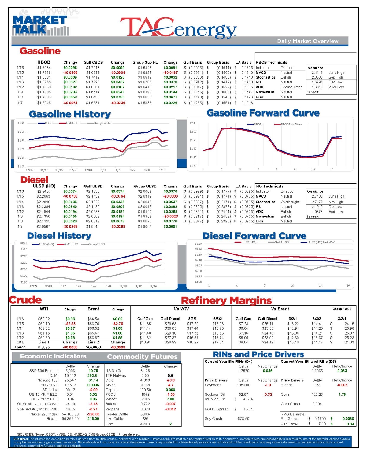 Market Talk | Diesel Futures Rebound As RIN Prices Surge Despite Rising ...
