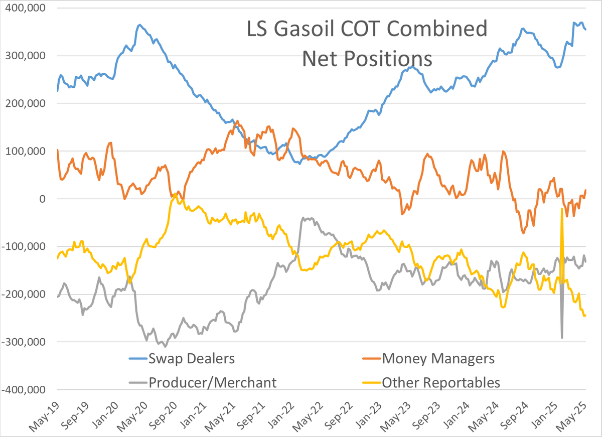 Market Talk | WTI Shorts Down 50% From Start Of Year Undermining Short ...